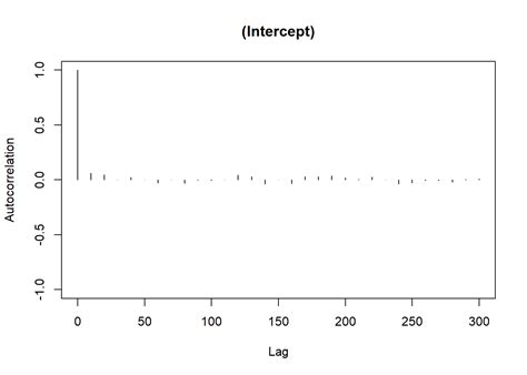 Chapter 9 Nonlinear And Generalized Linear Mixed Models A Guide On Data Analysis