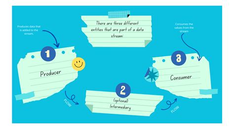 Kotlin Flows { Code Journey }