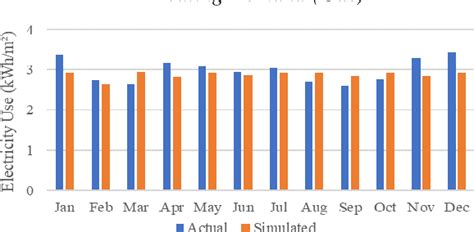 Figure 3 From Can We Trust Building Energy Performance Models Results Semantic Scholar