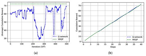 Energies Free Full Text Model Free Approach To Dc Microgrid Optimal Operation Under System