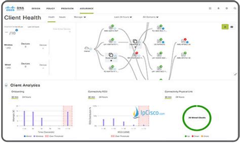 Cisco DNA Center Overview 8 Key Features IpCisco