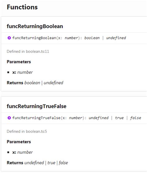 Return Type Of Some Functions Is Incorrect Issue TypeStrong Typedoc GitHub