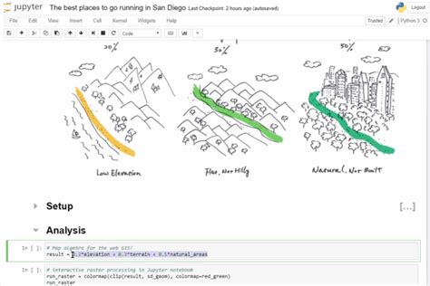 how to use arcgis api for python and jupyter notebooks artofit