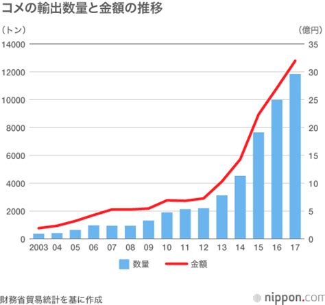 お 米 収穫 量 ランキング