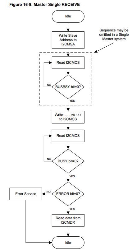 Arm Different Results Between Step Debugging And Running Program On