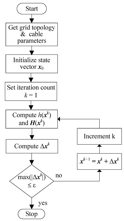 Three Phase State Estimation For Distribution Grid Analytics