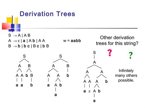 Context Free Grammar Ppt