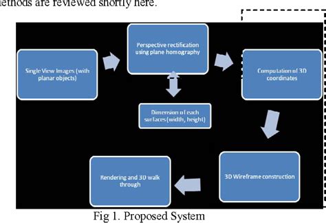 Figure 1 From Extraction Of 3d Coordinates From 2d Coordinates For