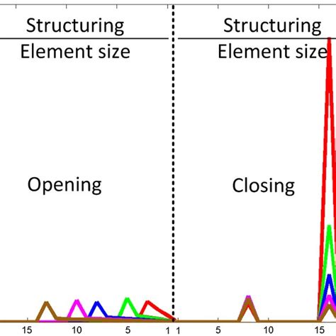 Images Of Squares With Different Sizes The Size Of Squares Varies From Download Scientific