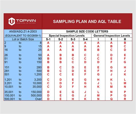 Product Inspection Standards TOPWIN