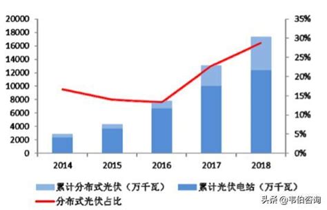 我国光伏产业发展历程分析（含政策、市场、产品等） 知乎