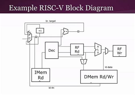 GitHub 06bejaia MYTH RISC V CPU
