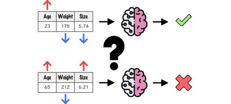 Towards Data Science On Linkedin Shap Shapley Additive Explanations