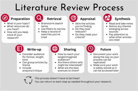 How To Write A Literature Review In 30 Minutes Or Less At Richard Blind