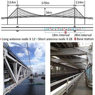 2 The Layered Packet Structure Download Scientific Diagram