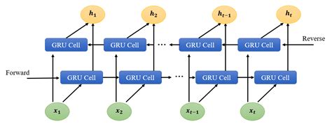 Webshell Detection Based On Codebert And Deep Learning Model
