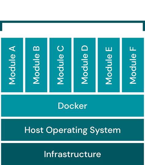 The 5 Steps To Successful Mes Development