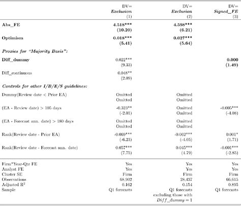 Table 4 From How Does Data Vendor Discretion Affect Street Earnings Semantic Scholar