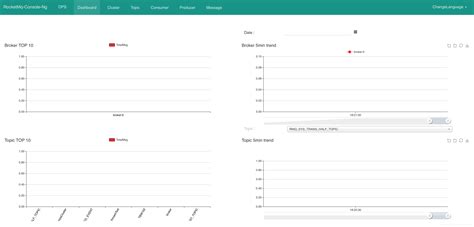 【部署】【二】制作 Rocketmq Console 控制台 Docker 镜像docker Rocketmq Console