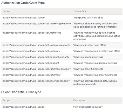 ebay oauth client library in python and best practices
