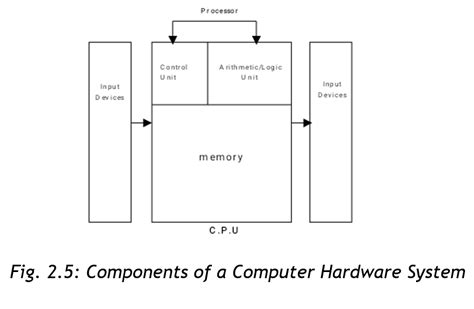 COMPUTER COMPONENTS Knec Notes