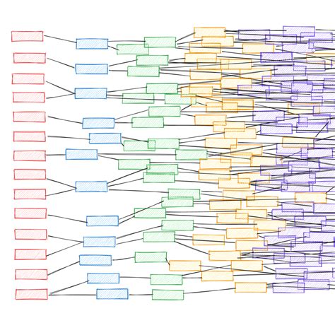 How Shapley Values Work A Simple Guide