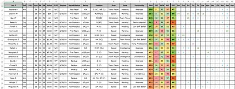 Excel Football Spreadsheet — Db