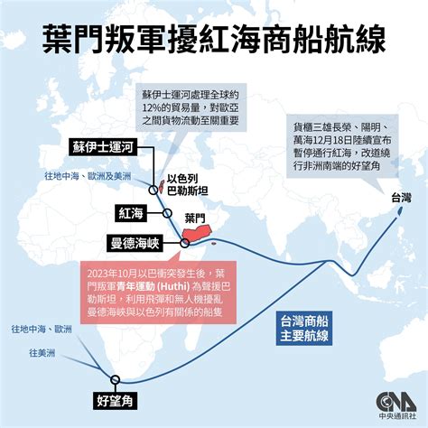 中央社就給你「國際新聞」 最近紅海危機在國際上鬧得沸沸揚揚，跟遠在台灣的我們有關係嗎？