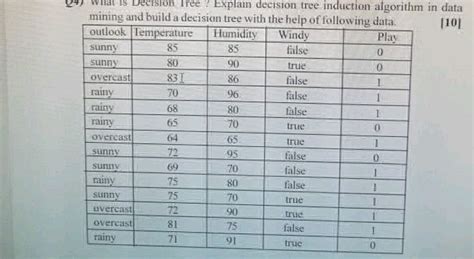 What Is Decision Tree Explain Decision Tree StudyX