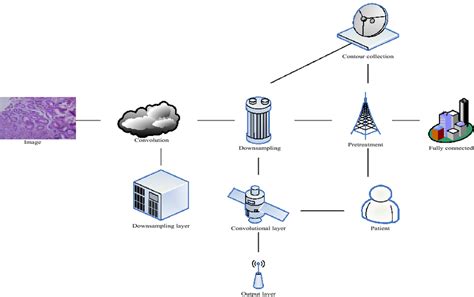 Cnn Structure For Tumor Cell Image Recognition Download Scientific