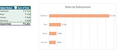 Create Charts Graphs Professional Dashboards Using Excel By