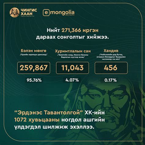 Төрийн албаны зөвлөлийн 3 үйлчилгээг E Mongolia системээс цахимаар авах