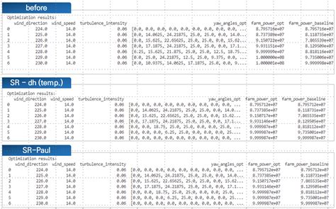 Compare Yaw Optimization Results Sr And Scipy · Nrel Floris