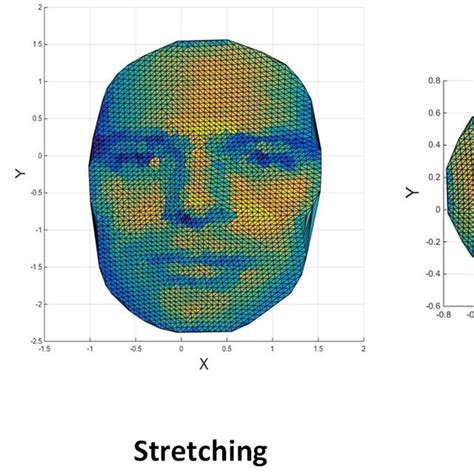 Some elementary transformations of Möbius transformation Download Scientific Diagram