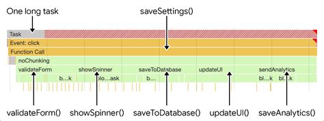 Optimize Long Tasks Articles Webdev