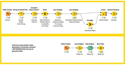 just knime it 20 solution knime community hub