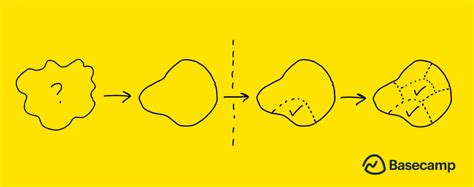 How We Use Basecamp To Build Basecamp SourceForge Articles