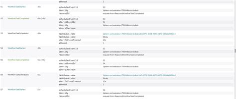 workflowtaskscheduled started completed loop of 8 seconds community support temporal