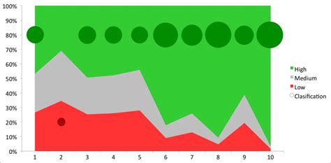 Improving the expressiveness of black box models for predicting student performance Faraón Llorens