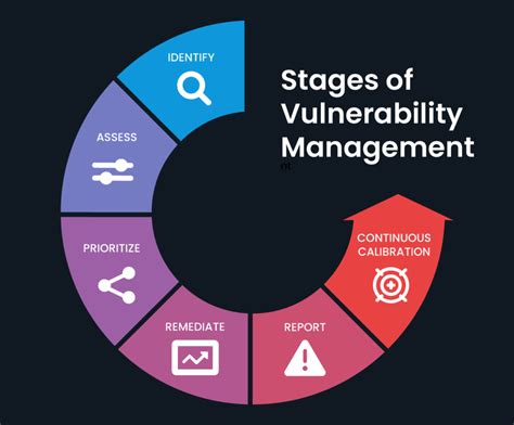 Building A Risk Based Vulnerability Management Program Armorpoint