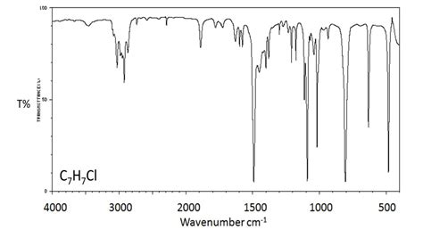 Solved Deduce The Structure Of The Unknown Organic Compound