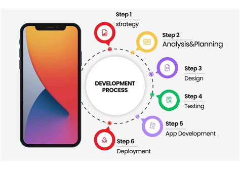 Mobile App Development Process Step By Step