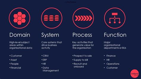 Joe Horgan On Linkedin Dataanalytics Datastrategy Dataculture