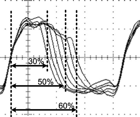 Measured Output Clocks With Different Duty Cycles At 500 Mhz