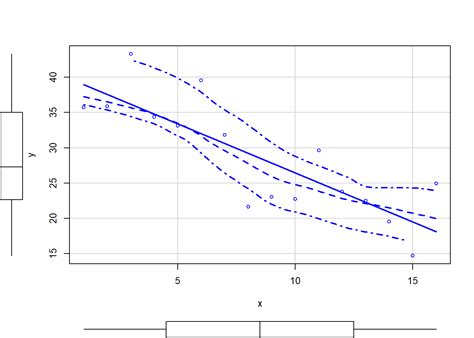 simple linear regression jags andrea gabrio