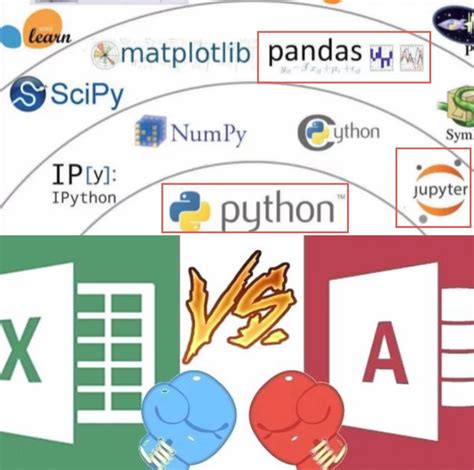 Access Or Excel Which Is Better ResearchGate
