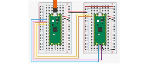 树莓派pico开发入门（基于cc Sdk And 内附sdk包下载）树莓派sdk Csdn博客