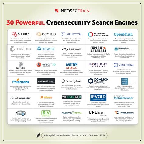 Powerfulcybersecuritysearchengines Cybersecuritytools… Infosec Train