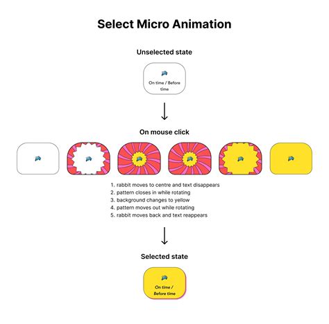 Our Animation Workflow