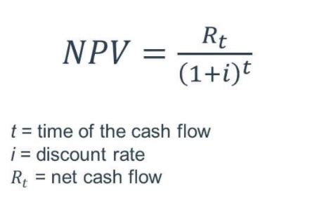 What Is Net Present Value NPV And How To Calculate It